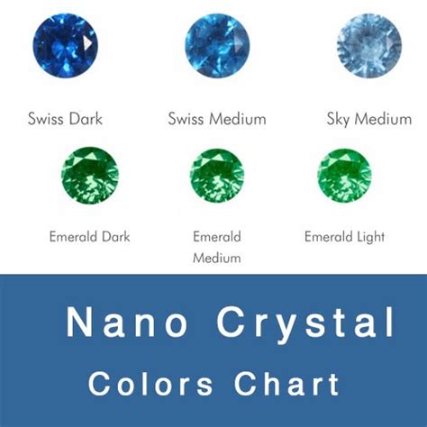 Emerald Color Chart