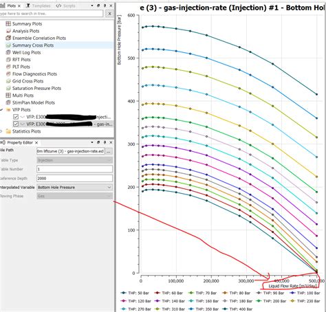 Vfp Plot Wrong X Axis Label For Gas Injection Rate Issue Opm Resinsight Github