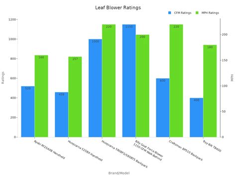 Selecting The Ideal Leaf Blower For Your Lawn And Garden