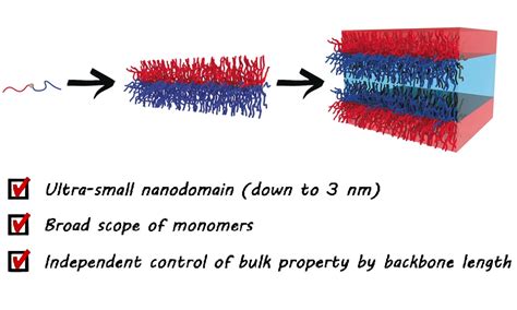 Publications The Gu Lab