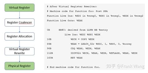 Llvm后端流程简介llvm 后端流程 Csdn博客