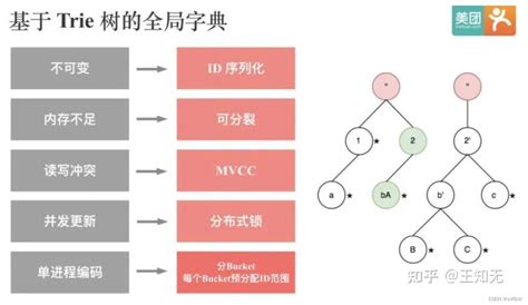 悄悄学习doris，偷偷惊艳所有人 apache doris四万字小总结 吗doris可以支持百亿条数据快速查询吗 csdn博客