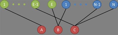 1 phase assignment graph download scientific diagram