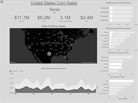 Dashboard Week Day 2 Mockaroo Data Power Bi The Data School