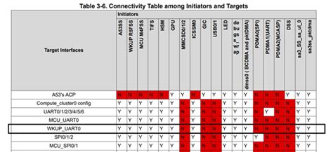 AM AM HW Design Issues Processors Forum Processors TI E E Support Forums