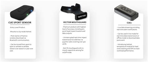 Athlete Monitoring Devices At Willard Madrigal Blog