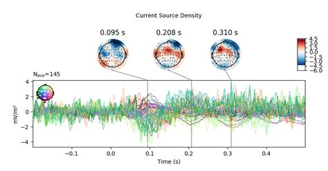 Transform Eeg Data Using Current Source Density Csd — Mne 111