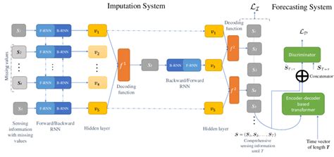 Illustrative Figure Showcasing A The Non Autoregressive Download Scientific Diagram