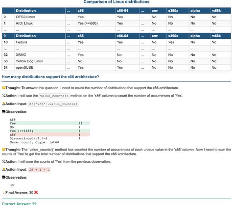 figure 10 from rethinking tabular data understanding with large