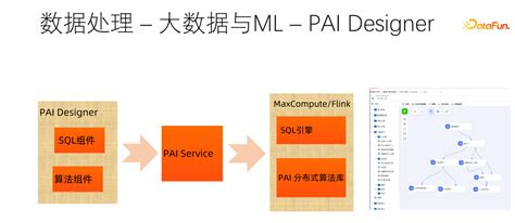 阿里云机器学习平台 pai 的云原生实践与落地 知乎