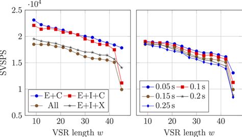 Simulation Performance Of A Worm Shaped Vsr Of W × 3 Voxels Performing