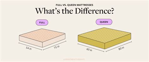 Full Vs Queen Beds — How To Know Which Size Is Right For You