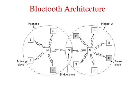 The Medium Access Control Sublayer Ppt Download