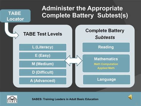 Administering And Scoring Tabe 9 10 Ppt