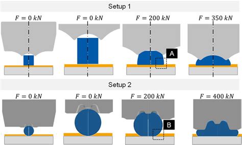 Upsetting Process Response Behavior Of Grain Evolution To Forming