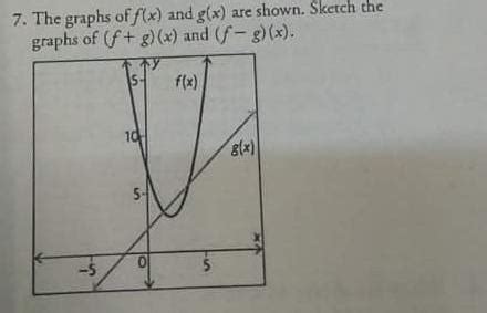 Solved The Graphs Of F X And G X Are Shown Sketch The Chegg
