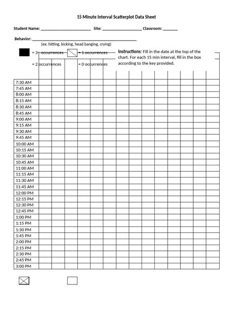 15 Minute Interval Scatterplot Data Sheet Pdf