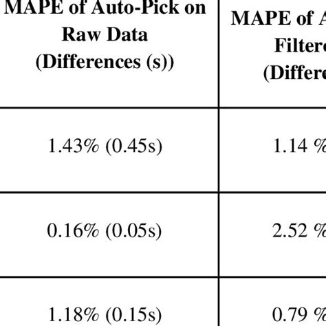 Analysis Of First Break Picking Prediction On Real Data Download Scientific Diagram