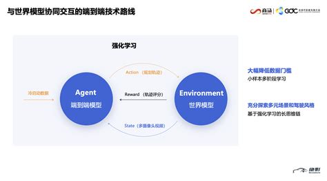 商汤绝影发布全新端到端自动驾驶技术路线r uniad 凤凰网