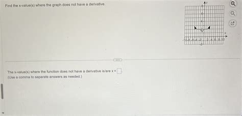 solved find the x value s ﻿where the graph does not have a