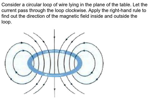 consider a circular loop of wire lying in the plane of the table