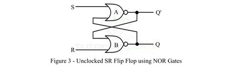 Asynchronous Or Unclocked Sr Flip Flop