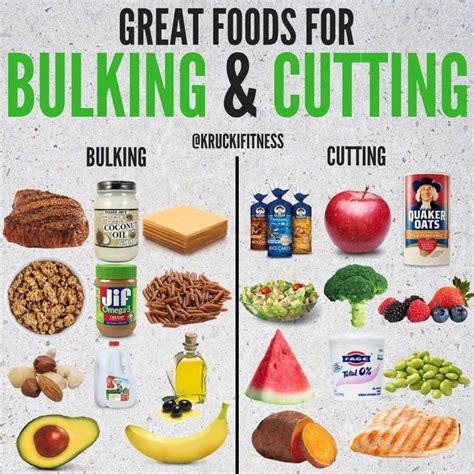 Bodybuilder Diet Cutting Phase At Bennie John Blog