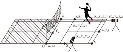 Vision Based Movement Recognition Reveals Badminton Player Footwork