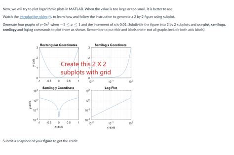 Solved Now We Will Try To Plot Logarithmic Plots In Matlab