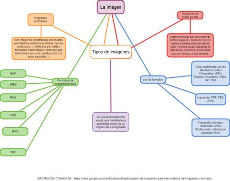 Tipos De Diagramas Atra
