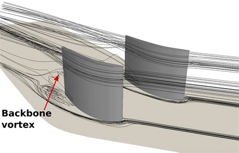 Stream Tracers For Sst Based Rans And Zdes Download Scientific Diagram