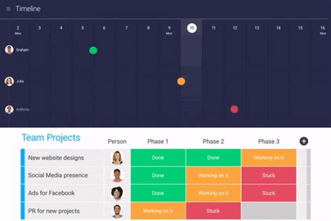 How To Create A Workflow Chart Templates And Examples Monday Blog