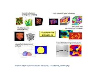 Principles Of Multiscale Modelling Of Materials PDF