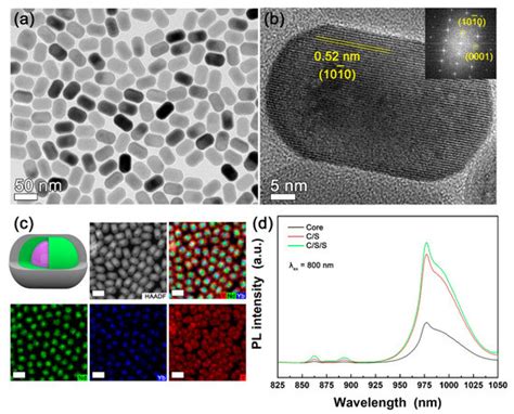 Intense Near Infrared Light Emitting Nayf4ndyb Based Nanophosphors For Luminescent Solar