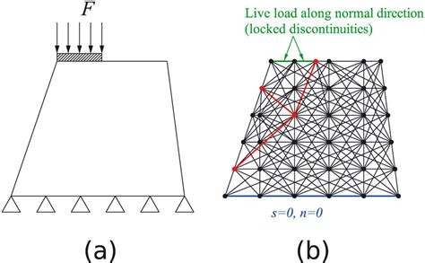 Fully Connected Grid Method For The Two Dimensional 2d Discontinuity Download Scientific