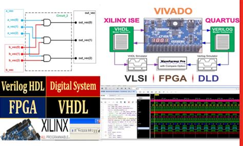 do dld dsd verilog vhdl or fpga tasks using vivado xilinx by cadsim tec fiverr