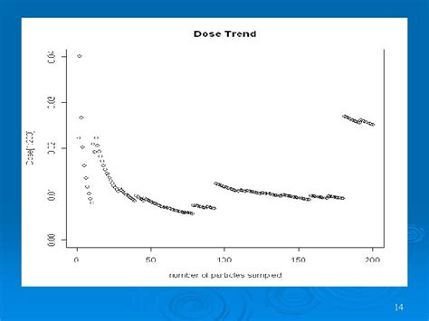 Everyday Statistics In Monte Carlo Shielding Calculations One