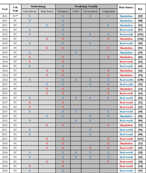 Figure 1 From A Review And Outlook Of Energy Consumption Estimation