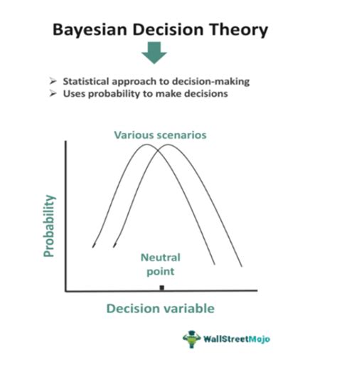 Bayesian Decision Theory What Is It Examples Applications