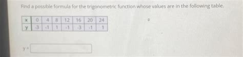 Solved Find A Possible Formula For The Trigonometric
