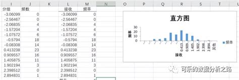 使用excel进行数据分组分析法分组分析法的操作步骤 Csdn博客