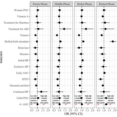 Conceptual Framework Download Scientific Diagram