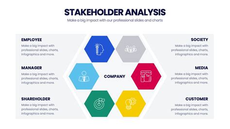 stakeholder analysis infographics presentation template