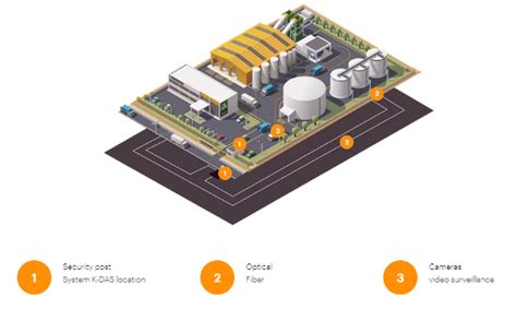 Ksense K Das Rsa Integration Plugin