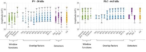 Figure 3 From On The Suitability Of The Cispr 16 Method For Measuring Figure 3 From On The Suitability Of The Cispr 16 Method For Measuring
