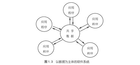 【数据库系统实用教程】 第一章 数据库系统概述 晓小稻 博客园