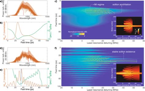 Simulations Of Soliton Generation With Gain Switched Laser Driving A