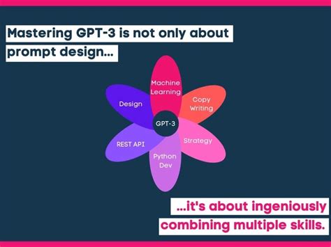 Your Own NLP GPT ChatGPT Solution To Create Content Automatically With AI Upwork
