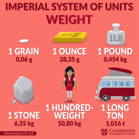 Imperial System Of Units Weight Cambridge Blog