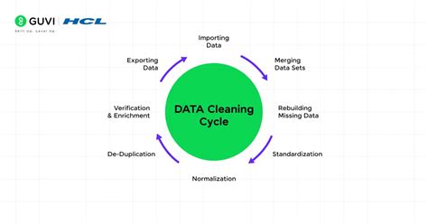What Is Data Wrangling Key Steps And Benefits Updated